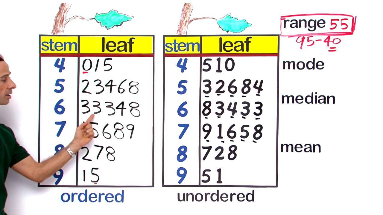 How To Find Mode Stem And Leaf Plot Haiper