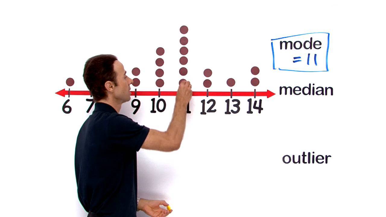 how-to-find-a-median-on-a-dot-plot-the-following-dot-plot-represents-student-scores-on-the