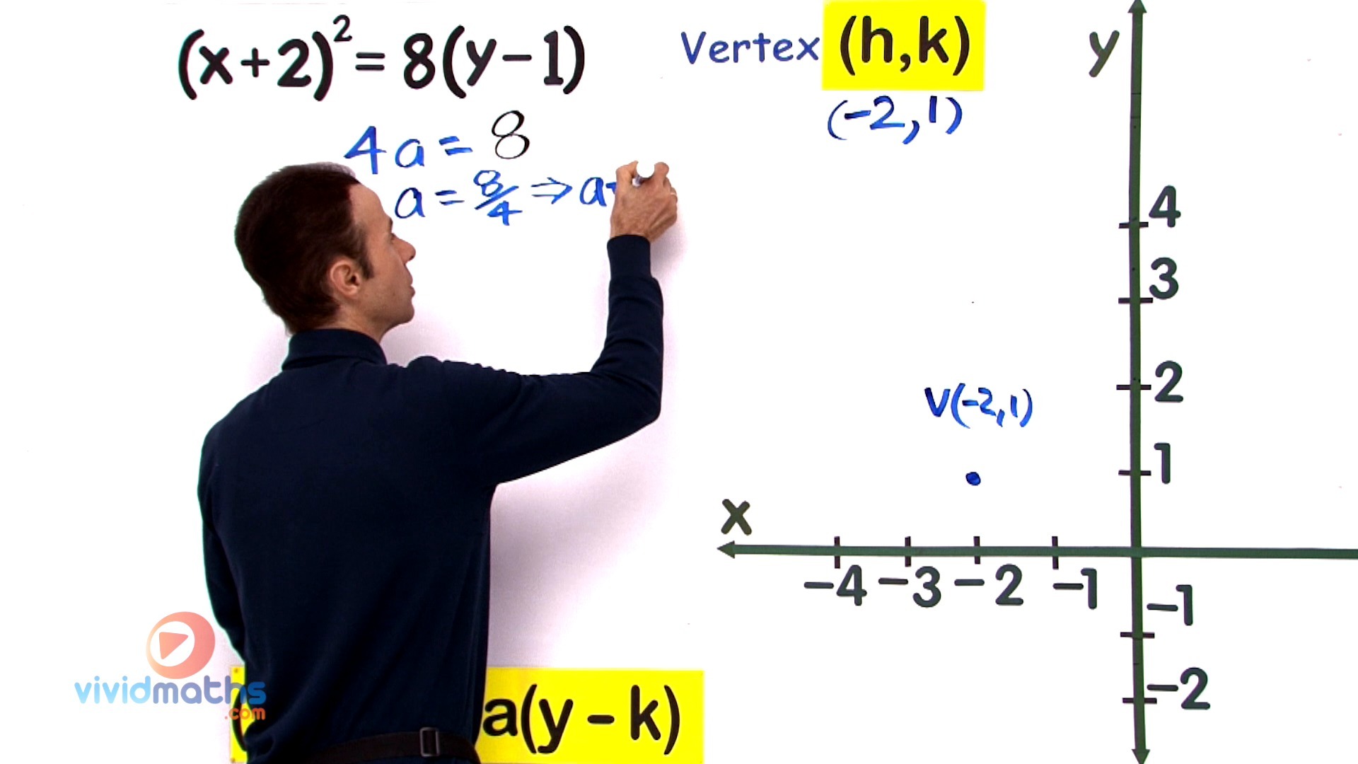 Graphing Parabolas In Standard Form Concave Down 01
